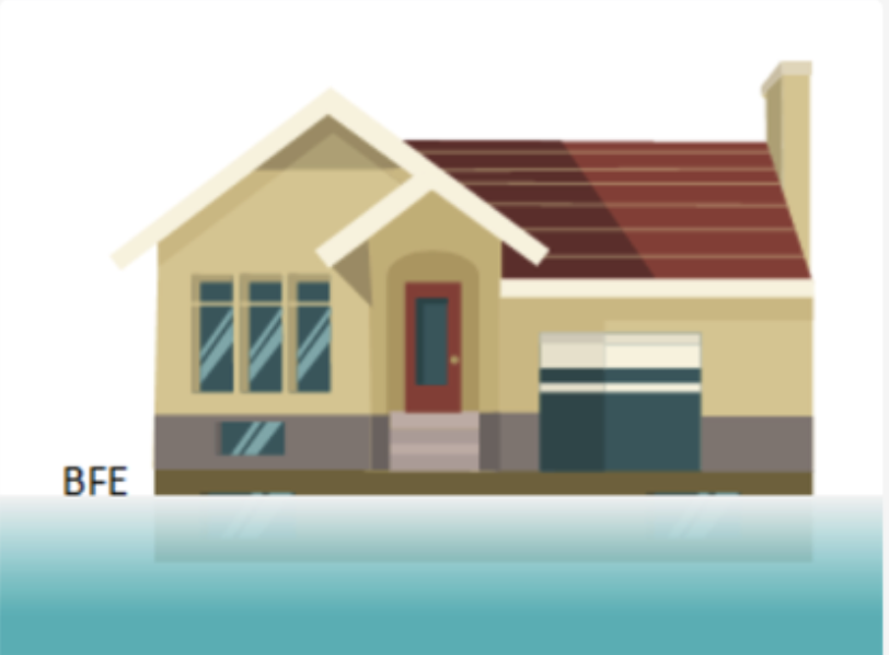 True Flood Risk